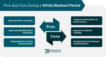 401(k) Blackout Period | Overview, Mechanics, Pros & Cons