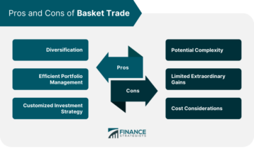 Basket Trade | Definition, Components, Execution, Pros, & Cons