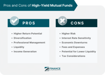 High-Yield Mutual Funds | Definition, How It Works, Pros & Cons