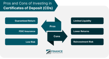 CDs vs Treasury Bonds | Overview, Types, Pros & Cons