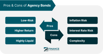 Agency Bond | Definition, Types, Structure, Pros, & Cons