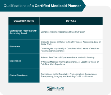 Certified Medicaid Planner | Definition, Services, Pros, & Cons