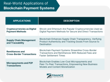 Blockchain Payment System | Definition, Benefits, & Challenges