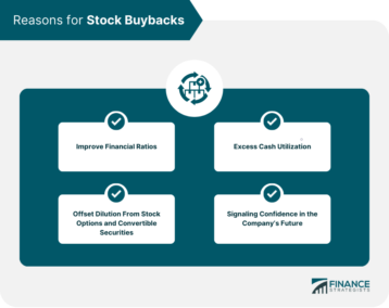 Stock Buybacks | Meaning, Reasons, Methods, & Considerations