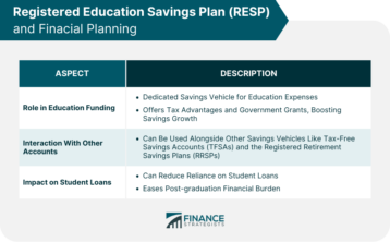 Registered Education Savings Plan (RESP) | Finance Strategists