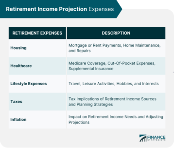 Retirement Income Projection | Definition, Sources, & Methods