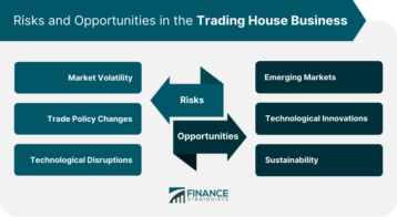 Trading Houses | Definition, Importance, Risks, & Opportunities