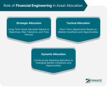Financial Engineering | Definition, Strategies, Core Concepts