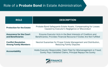 Probate Bond | Definition, Types, & Role in Estate Administration