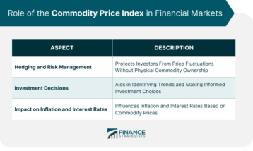 Commodity Price Index | Definition, Types, Factors, Pros & Cons