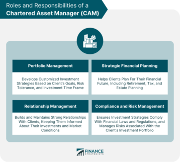 Chartered Asset Manager (CAM) | Roles & How to Become One