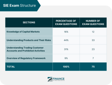Securities Industry Essentials (SIE) Exam | Definition & License