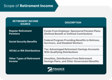 Fannie Mae Guidelines on Using Retirement Income