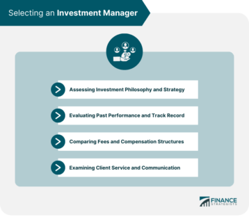 Investment Manager | Definition, Types, Qualifications, Selection