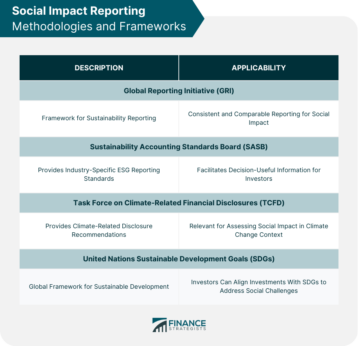 Social Impact Measurement and Reporting | Finance Strategists