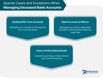 Managing Deceased Bank Accounts | Steps & Legal Processes