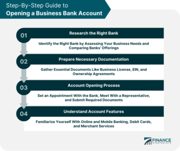 How to Open a Business Bank Account | Step-By-Step Guide