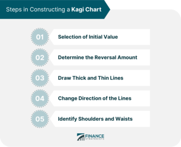 Kagi Chart | Definition, Structure, Construction, & Advantages