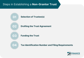 Non-Grantor Trusts | Definition, Types, How to Establish, & Uses