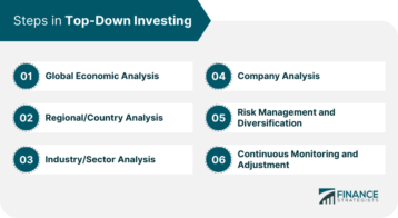 Top-Down Investing | Definition, Principles, Advantages & Risks