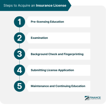 What License Is Needed to Sell Annuities? | Finance Strategists