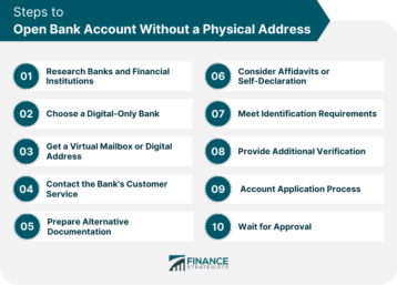 How to Open Bank Account Without a Physical Address