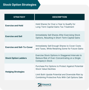 Stock Option Planning and Strategies | Finance Strategists