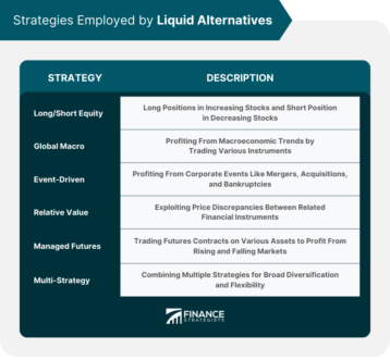 Liquid Alternatives | Definition, Types, Strategies, Pros, & Cons