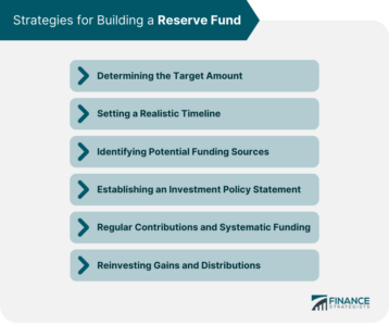 Reserve Fund | Definition, Purpose, Components, and Strategies