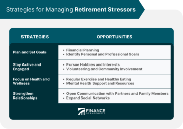 Retirement Stressors | Definition, Emotional, Financial & Health