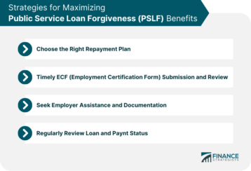 Public Service Loan Forgiveness (PSLF) | Definition & Eligibility