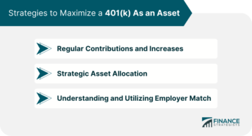 Is a 401(k) An Asset? | Factors, Role of Diversification