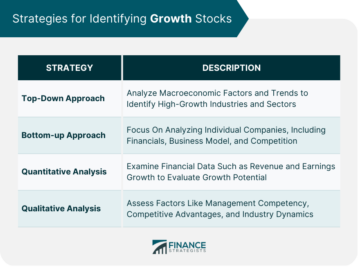 Growth and Income Investing | Definition, Strategies, & Risks