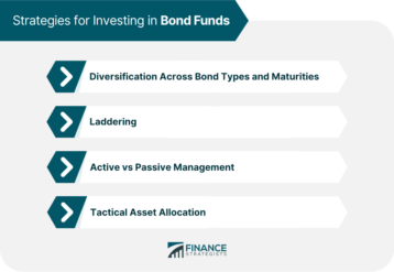 Bond Funds | Definition, Types, Benefits, and Risks