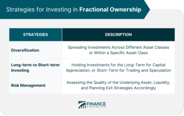 Fractional Ownership | Definition, Types, Platforms, Strategies
