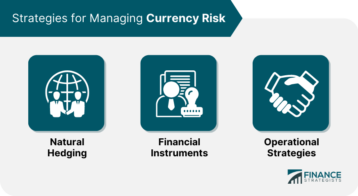 Currency Risk Management | Definition, Strategies, Regulations