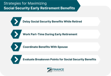 Social Security Early Retirement | Definition, Eligibility, & Benefits