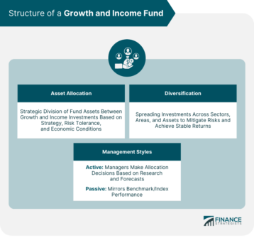 Growth and Income Fund | Definition, Structure, Types, Role