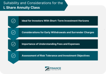 L Share Annuity Class | Definition, Features, and Considerations