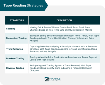 Tape Reading | Definition, Principles, Strategies, Pros and Cons