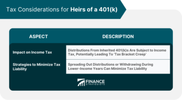 What Happens to Your 401(k) When You Die?
