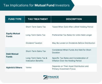 Capital Gains and Mutual Funds | Overview, Types, & Reporting