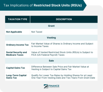 Restricted Stock Units (RSUs) | Definition & Tax Implications