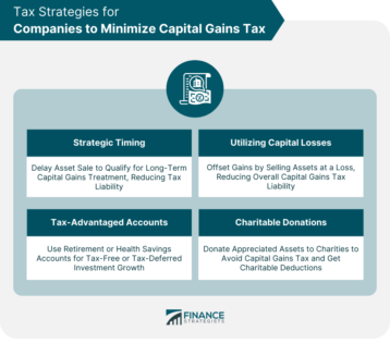 Capital Gains for Companies | Overview, Taxation, and Filing