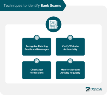 Types of Bank Scams | How to Identify, Protect Yourself