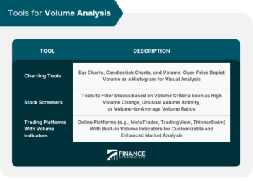 Volume Analysis | Definition, Fundamentals, and Indicators