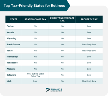 Tax-Friendly States for Retirees | Evaluation, Strategies, Benefits