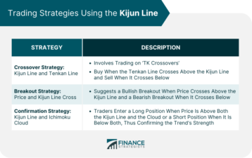 Kijun Line (Base Line) | Overview, Construction, Role, Strategies