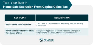 Home Sale Exclusion From Capital Gains Tax | Eligibility