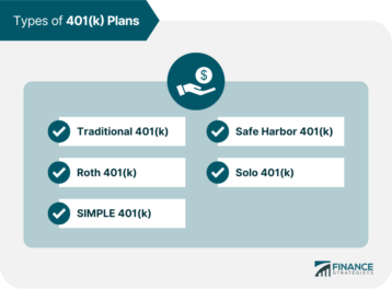 401(k) Plan Information | What Are They & Where to Obtain